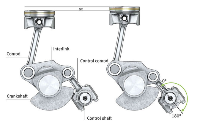 MOTORES DE COMPRESIÓN VARIABLE: HISTORIA Y EVOLUCIÓN - Targasport